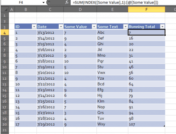 Running Total in a Microsoft Excel Table - Excel and Access, LLC