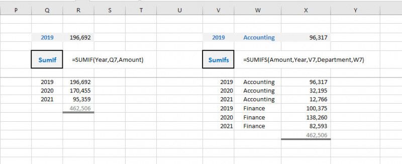 Effectively Using Named Ranges In Excel Programming Excel And Access Llc