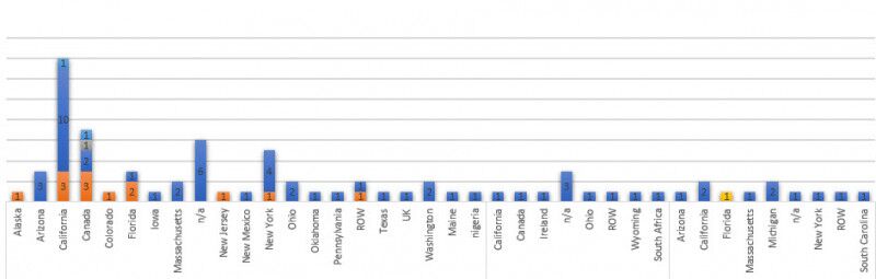 Expert Excel Programming Services for Business | Free Quotes