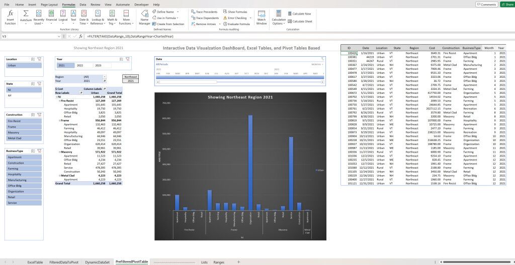 Dashboard Excel Excel Dashboard Examples & A Better Alternative You