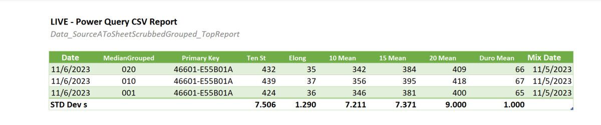 Automated Excel Solutions for Business - Excel and Access, LLC