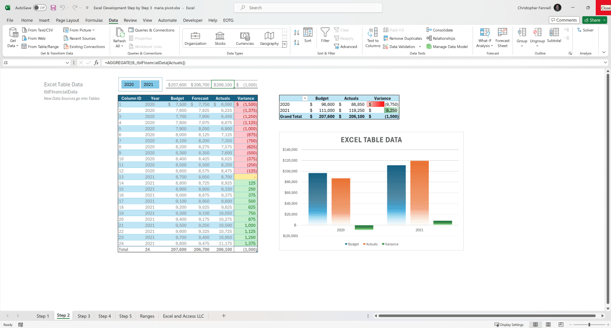 Automated Excel Solutions for Business - Excel and Access, LLC