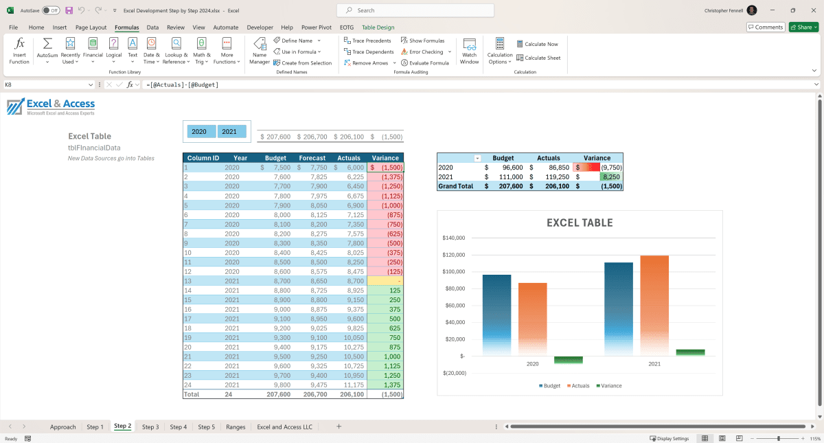 Onsheet versus Offsheet Excel Programming - Excel and Access, LLC