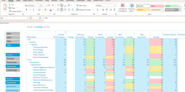 Excel 365 Pivotby Function Versus Excel Pivot Tables Excel And Access Llc