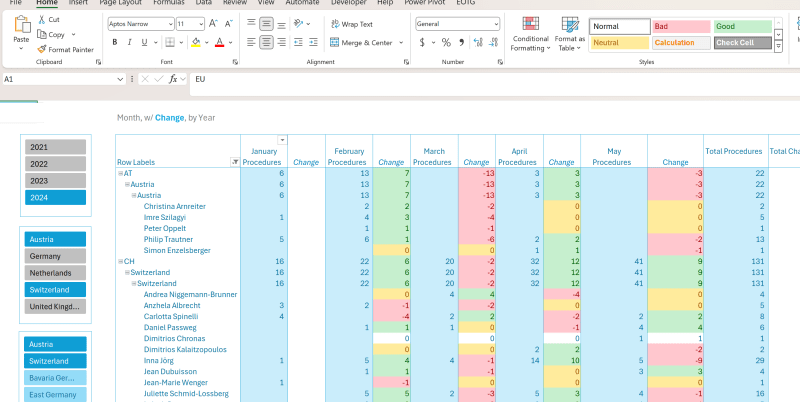 Excel 365 PivotBy Function versus Excel Pivot Tables - Excel and Access ...