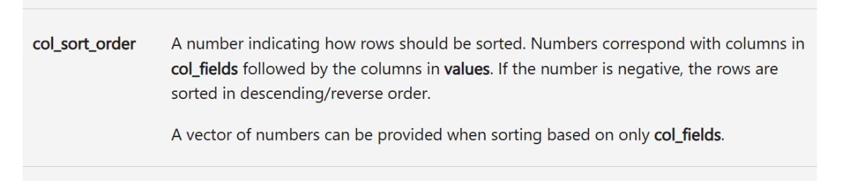 Dynamic Sorting Excel 365 - Excel and Access, LLC