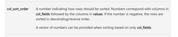 Dynamic Sorting Excel 365 - Excel and Access, LLC