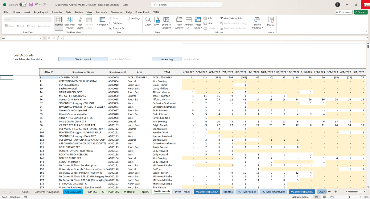 Case Study: How Power Query is Used in Business Finance: