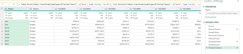 Excel 365 Pivotby Function Versus Excel Pivot Tables Excel And Access