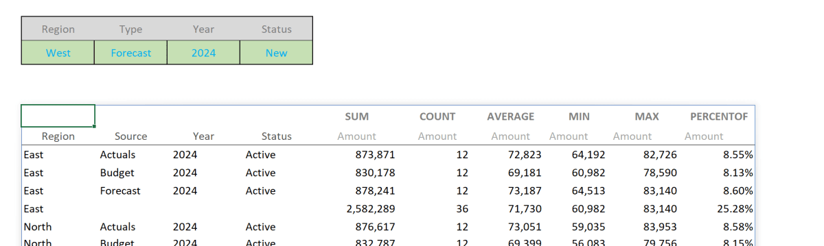 Excel 365 Pivotby Function Versus Excel Pivot Tables Excel And Access Llc