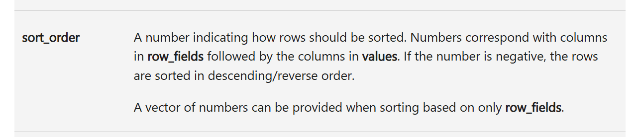 Dynamic Sorting Excel 365 - Excel and Access, LLC